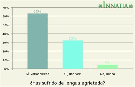 Por que salen las grietas en la lengua y cómo curarlas Innatia