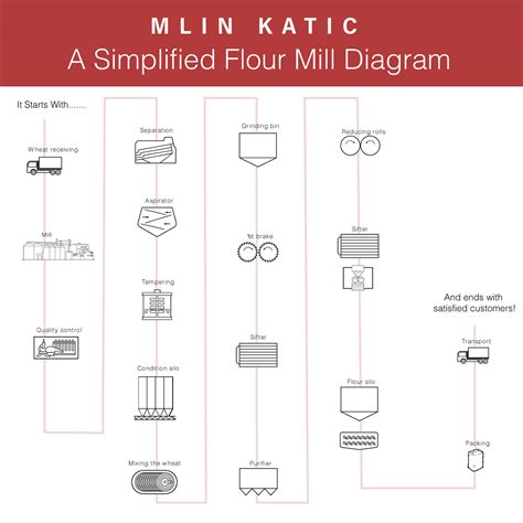 Amazon Creative Work On Behance