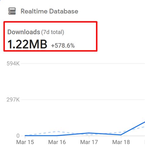 Total Space Occupied On Firebase Database And Firebase Storage From App Discuss Kodular