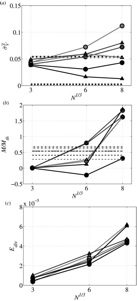 Error Metrics For Interpolations With Boundary Conditions—black S