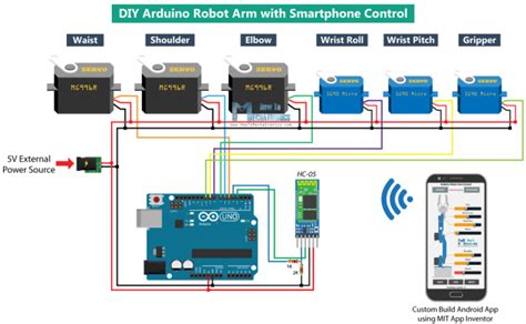 Akıllı Telefon Kontrolü ile DIY Arduino Robot Kol Yapımı İz Atölye