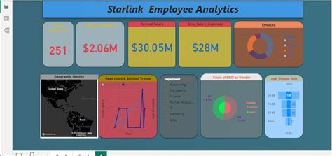Md Danish Nayeem On Linkedin Powerbi Dataanalytics Hranalytics