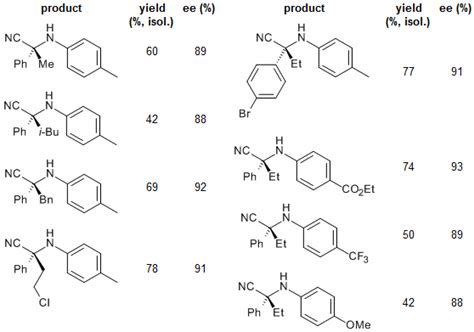 Photoinduced Copper Catalyzed Enantioconvergent Alkylations Of