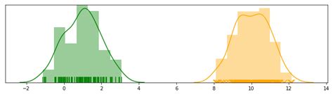 Variational Inference Zhiya Zuo