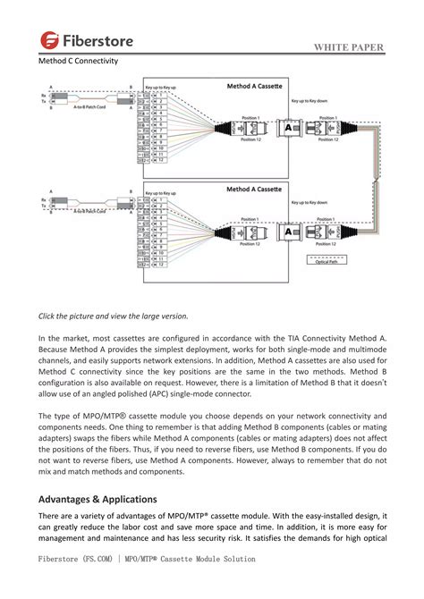 Mpomtp® Cassette Module Solution Pdf
