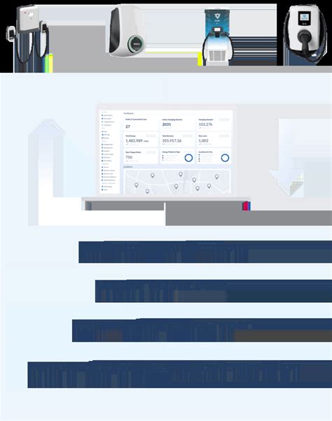 OCPP Open Charge Point Protocol AMPECO