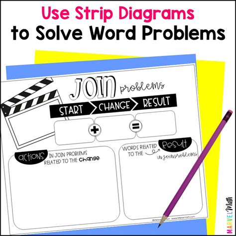 Word Problem Posters Truly Teach Thinking Without Using Key Words Marvel Math