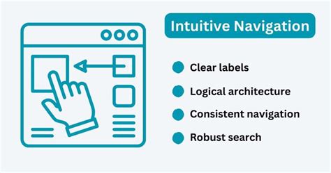 Ui Ux Optimization Guide Proven Strategies That Actually Work