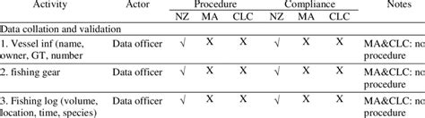 Data Collation And Reporting Procedure And Its Compliance Download