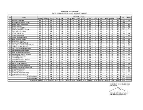Daftar Peringkat Kelas Pdf
