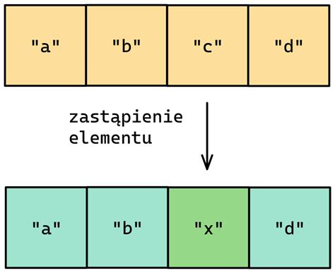 JavaScript Array Splice PodstawyJS