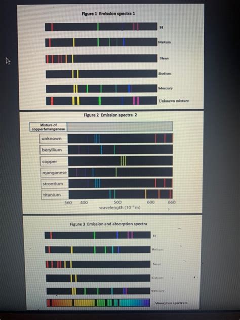 Solved 1 Look At The Below Spectra Lab Image 2 Figure Chegg Com