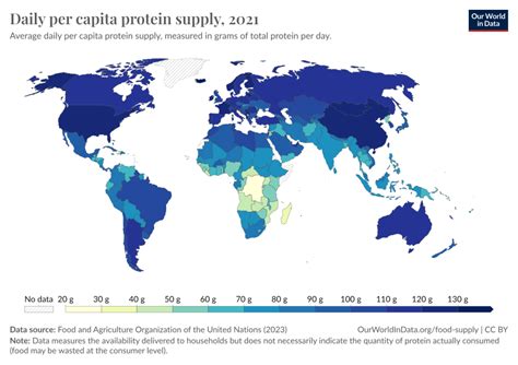 Daily Per Capita Protein Supply Our World In Data