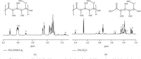 Figure 2 From Polydelta Gluconolactone And Polydelta Gluconolactone ε Caprolactone From