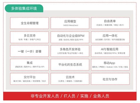 用友yonbuilder低代码开发平台让企业应用构建更简单