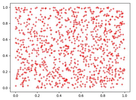 Python Can I Optimize My Random Numbers Generator Using Numpy