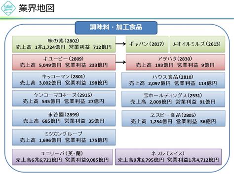 調味料・加工食品業界研究 の解説 バリュートレンド 長期投資家のためのir情報