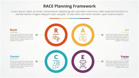 Race 프레임워크 인포그래픽은 슬라이드 프레젠테이션을위한 개념으로 큰 원 윤 사각형 구조와 평평한 스타일의 4 포인트