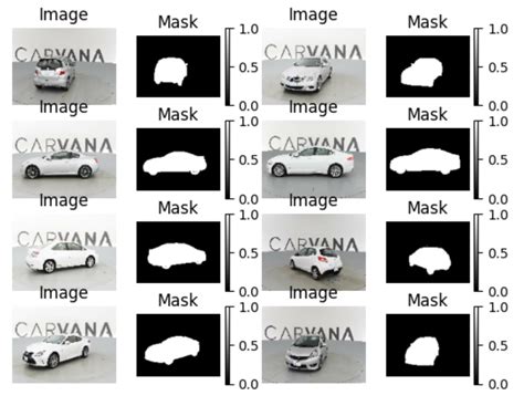 Image Segmentation An In Depth Guide Towards Data Science
