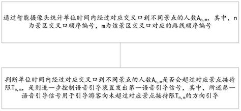 Scenic Spot Passenger Flow Management System Eureka Wisdom Buds Develop Intelligence Library