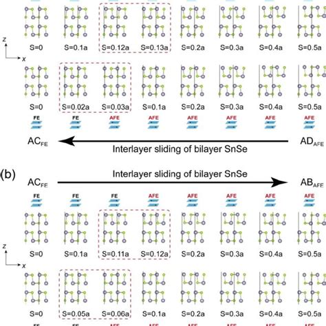 Pdf Interlayer Sliding Induced Intralayer Ferroelectric