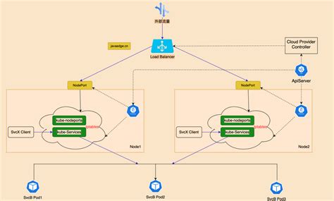后端 图解kubernetes的服务（service） 个人文章 Segmentfault 思否