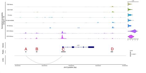 Grey Peak Gene Linkage · Issue 1106 · Stuart Labsignac · Github