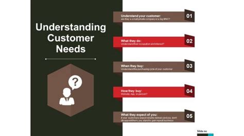 Understanding Customer Needs Ppt Powerpoint Presentation Gallery