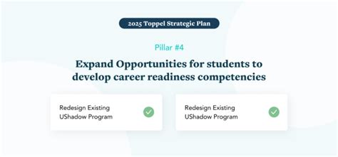 University Of Miamis Toppel Career Center Joins Forces With Alumni To