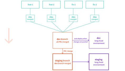 Workflows Cicd Core Development Concepts Webiny Docs