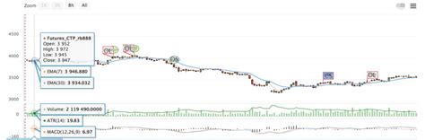 Relative Strength Quantitative Trading Strategy Based On Price Fmz Quant