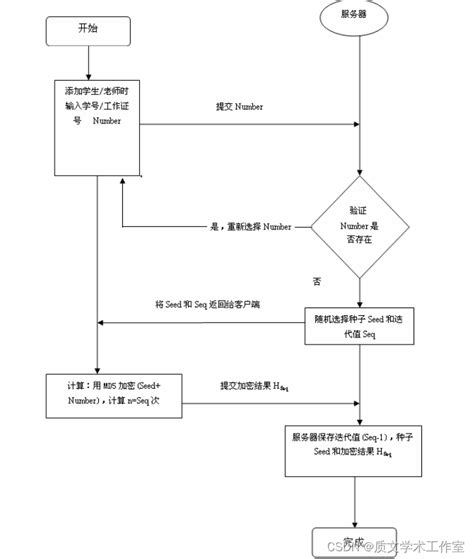 Aspnet 动态口令认证的网上选课系统的设计与实现（论文源码）nueve口令认证流程图 Csdn博客