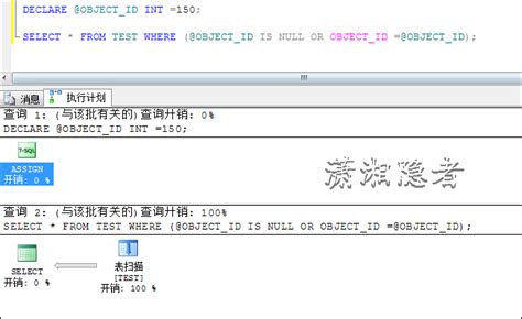 Sql Server中关于or会导致索引扫描或全表扫描的浅析 潇湘隐者 博客园