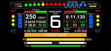Dashpanel F1 2020 Standard V5 v 3 0 3 Formula F1 Codemasters Mod für Dashpanel