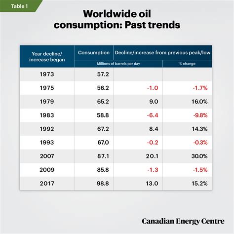 Cec Fact Sheet 5 Table 1 Canadian Energy Centre