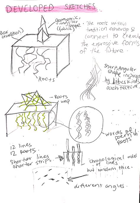Object Design Process On Behance