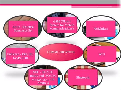 Internet Of Things Ppt Pptx Internet Computing