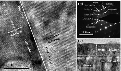 A HRTEM B SEAD Pattern And C Low Magnification TEM Images Of The