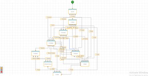 Auto Arrange Of Diagram Gojs Northwoods Software