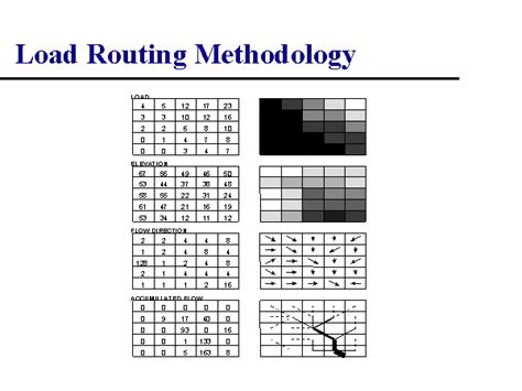 PPT Slide