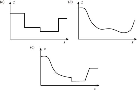 Figure 1 1 From A Practical Guide To Geostatistical Mapping Semantic Scholar