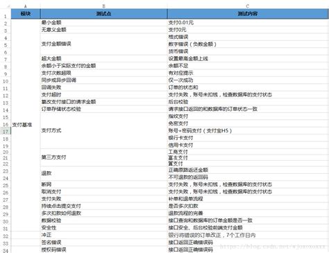支付测试过程中容易疏忽的测试点（查缺补漏）商品支付测试一般会有什么问题 Csdn博客