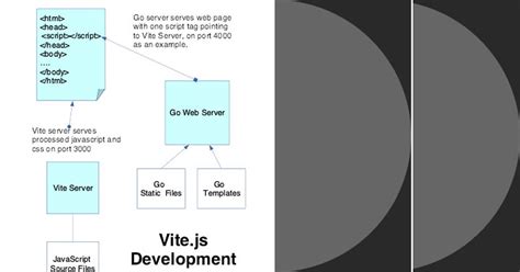 List Go Frontend Curated By Humberto Matoso Medium