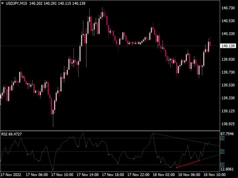 RSI Divergence Indicator Top MT Indicators Mq Ex Best MetaTrader Indicators Com
