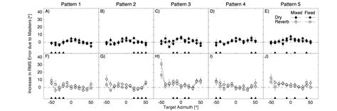 Localisation — The Twoears Auditory Model Documentation