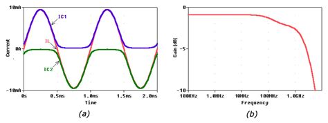 Voltage Buffer Simulation In Pspice Boosting The Output Current Drive