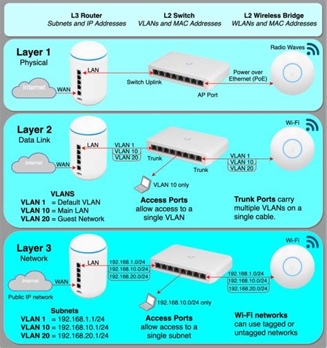 Zeeshan Khan On Linkedin Cisco Network Osi Layers Engineer