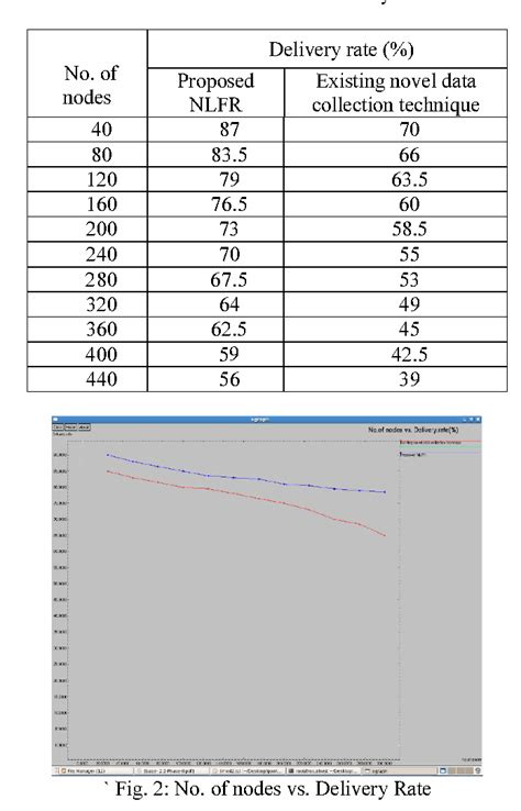 Table 1 From Design Of Mobile Sensor Robot Using Non Linear Fault