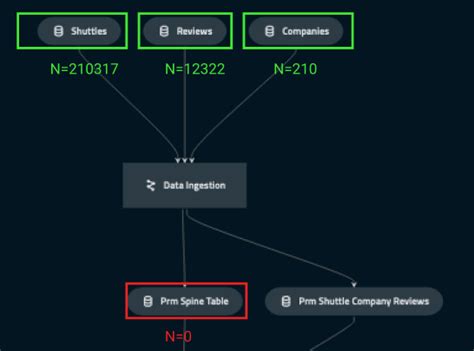 Visualize Size Of Processed Datasets · Issue 662 · Kedro Orgkedro Viz · Github