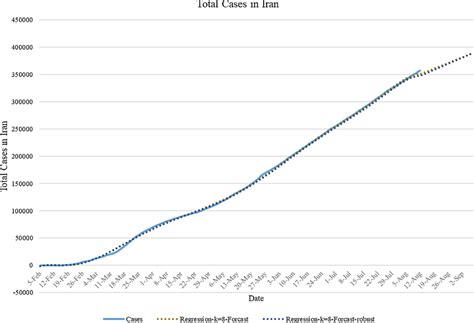 Comparisons Of The Results Under Uncertain And Deterministic Conditions Download Scientific